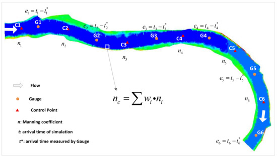 Research on Parameter Spatialization and Adaptive Correction Models in Fluid Numerical Simulations
