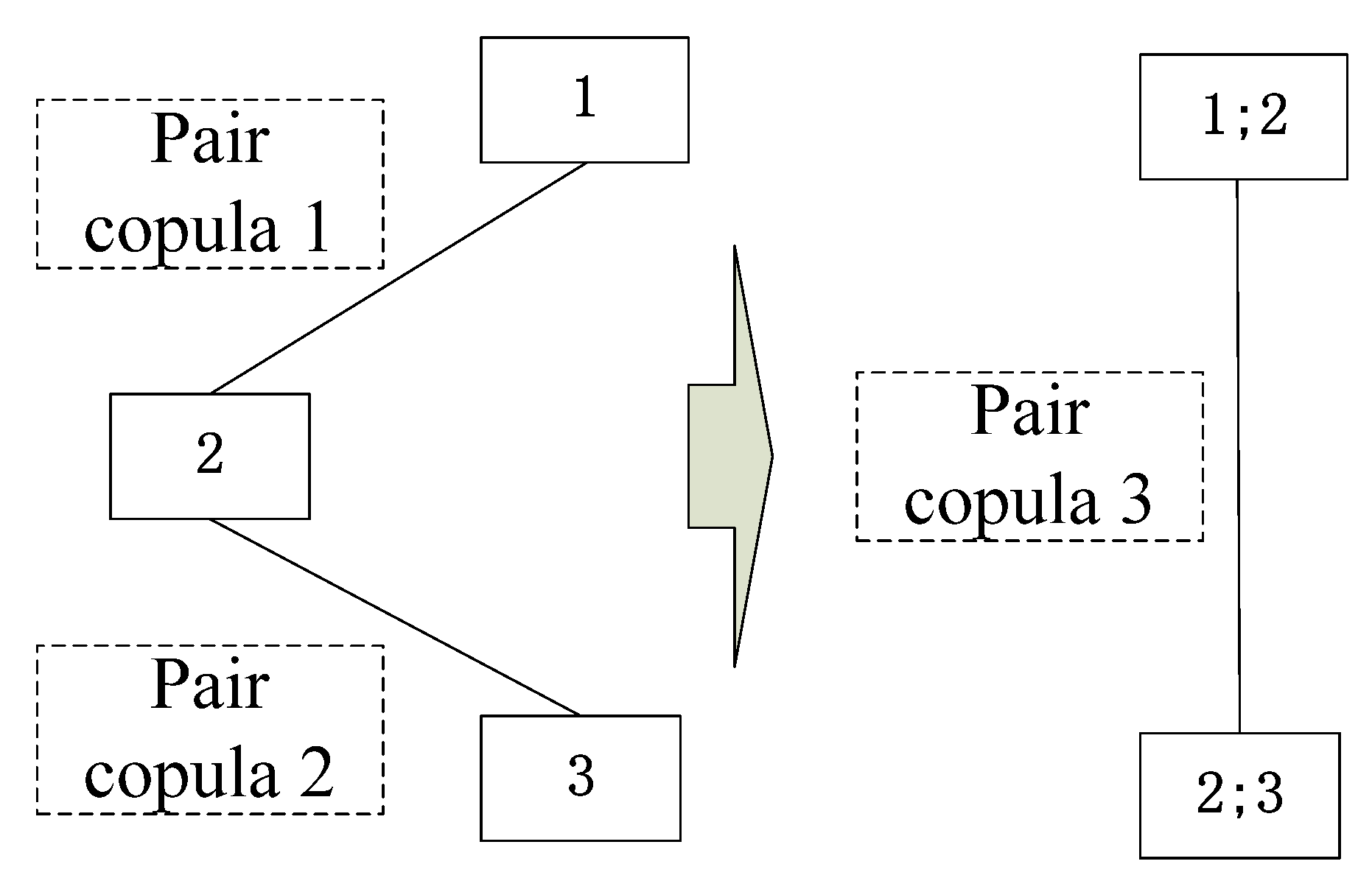 Copula-Based Multivariate Simulation Approach for Flood Risk Transfer ...