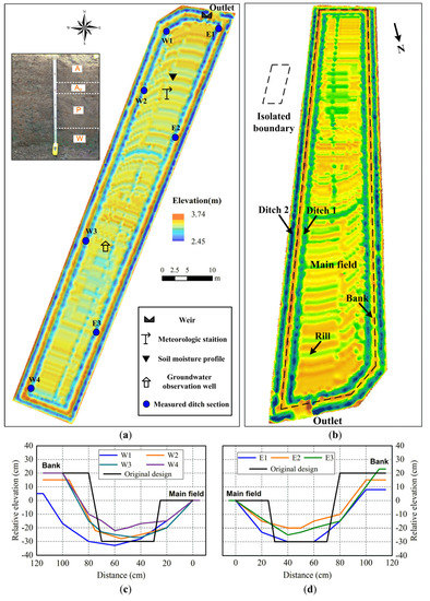 Effects of Microtopography on Runoff Generation in Plain Farmland: New ...