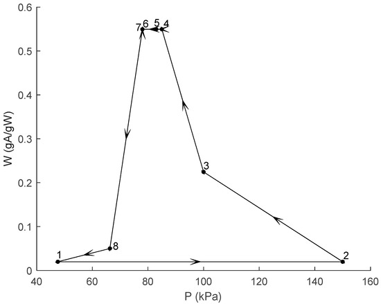 Mapping of a Novel Zero-Liquid Discharge Desalination System Based on ...