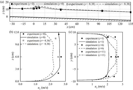 Hydraulic Characteristics of Lateral Deflectors with Different ...