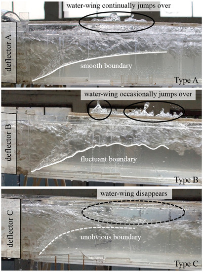 Hydraulic Characteristics of Lateral Deflectors with Different ...