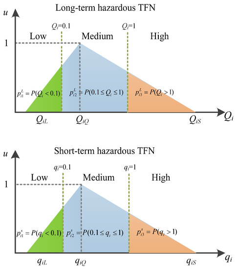 Water | Free Full-Text | Ecological Risk Evaluation of Baihetan Dam ...