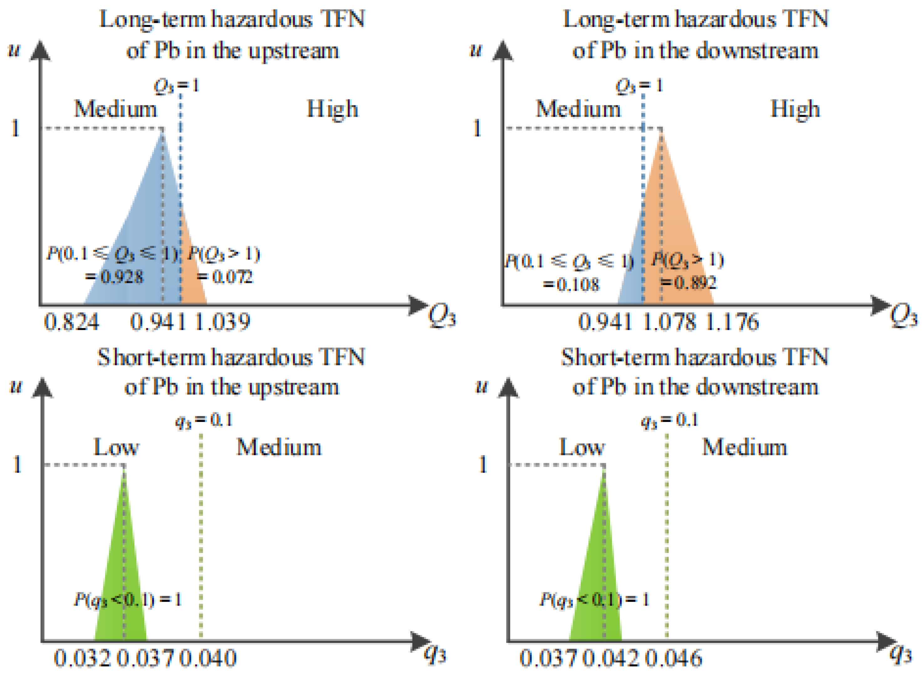 Water | Free Full-Text | Ecological Risk Evaluation of Baihetan Dam ...