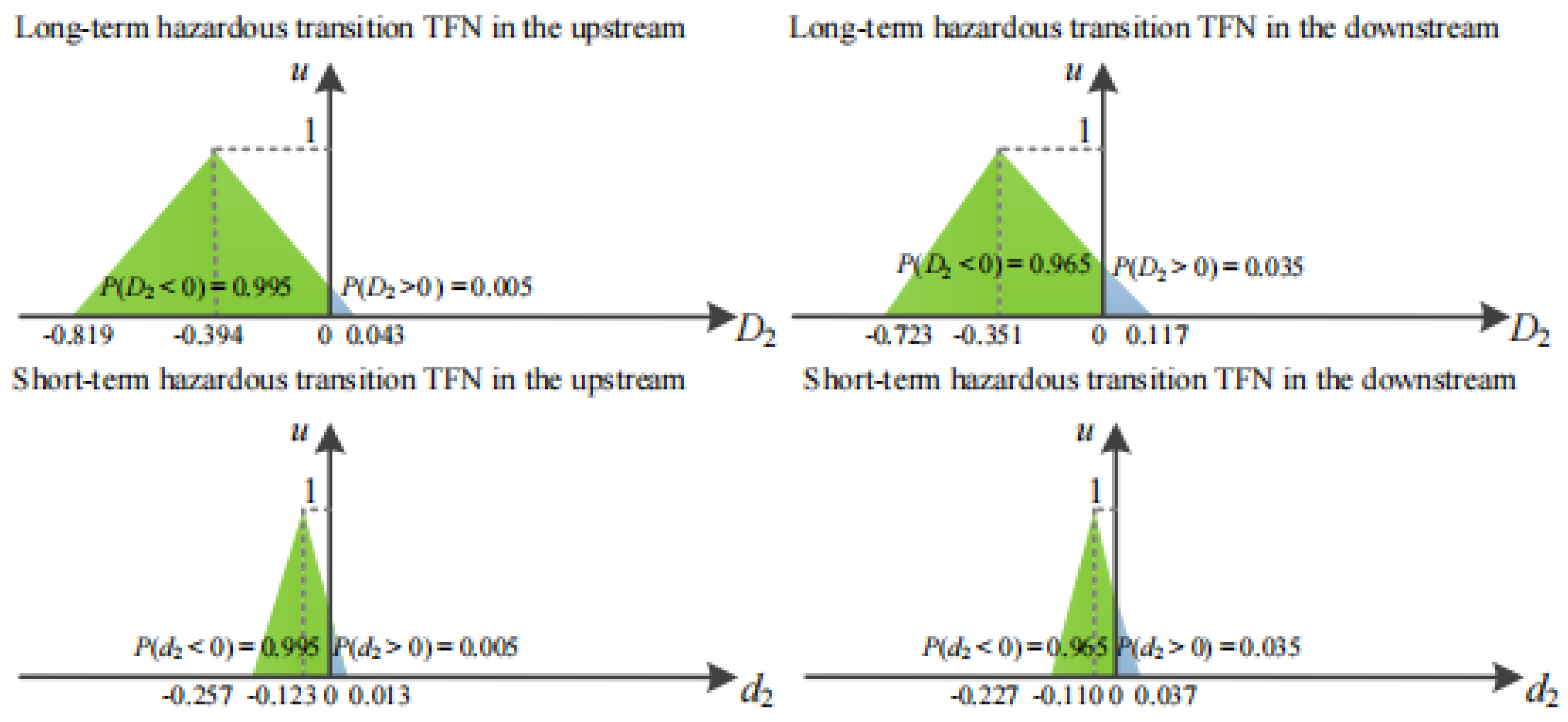 Water | Free Full-Text | Ecological Risk Evaluation of Baihetan Dam ...