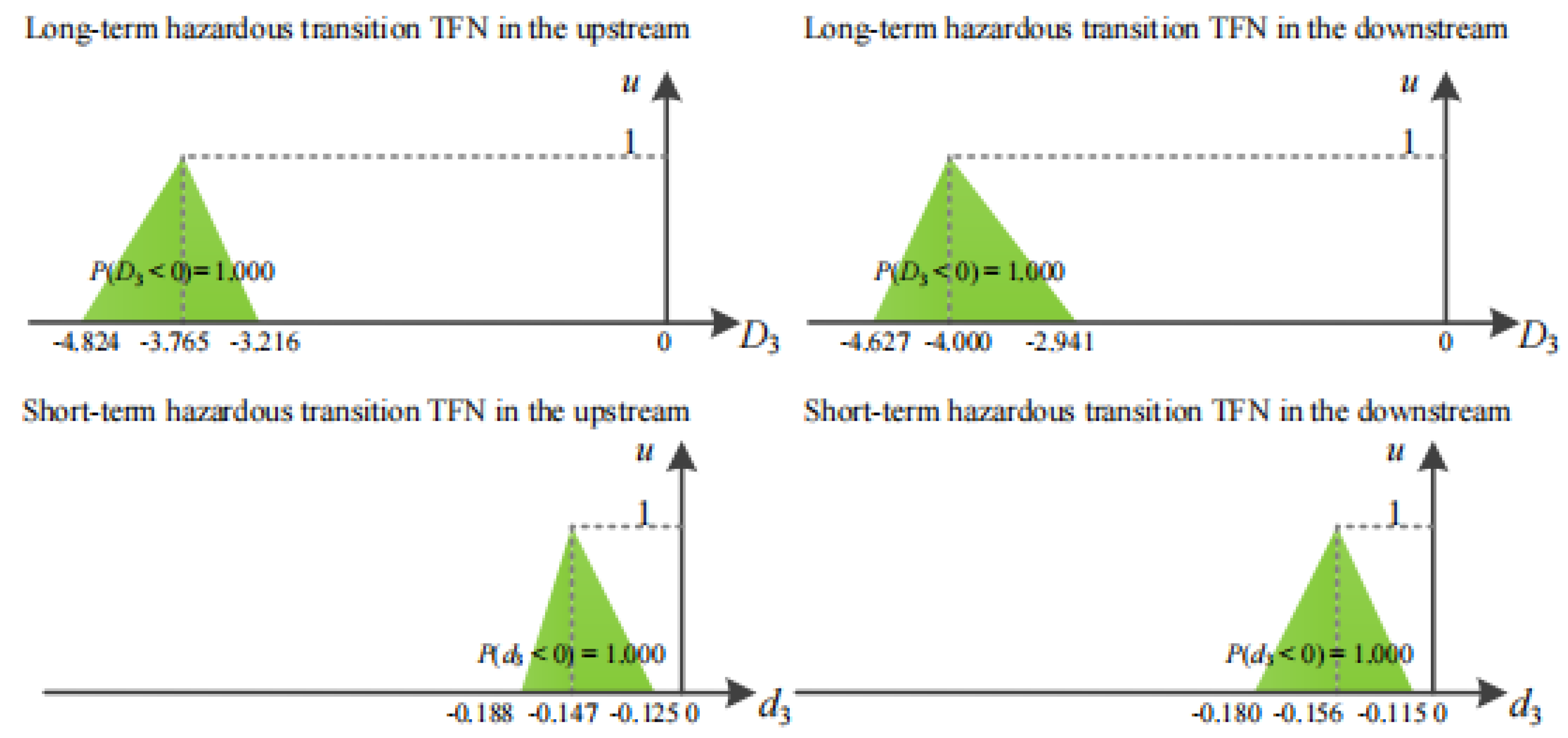 Water | Free Full-Text | Ecological Risk Evaluation of Baihetan Dam ...