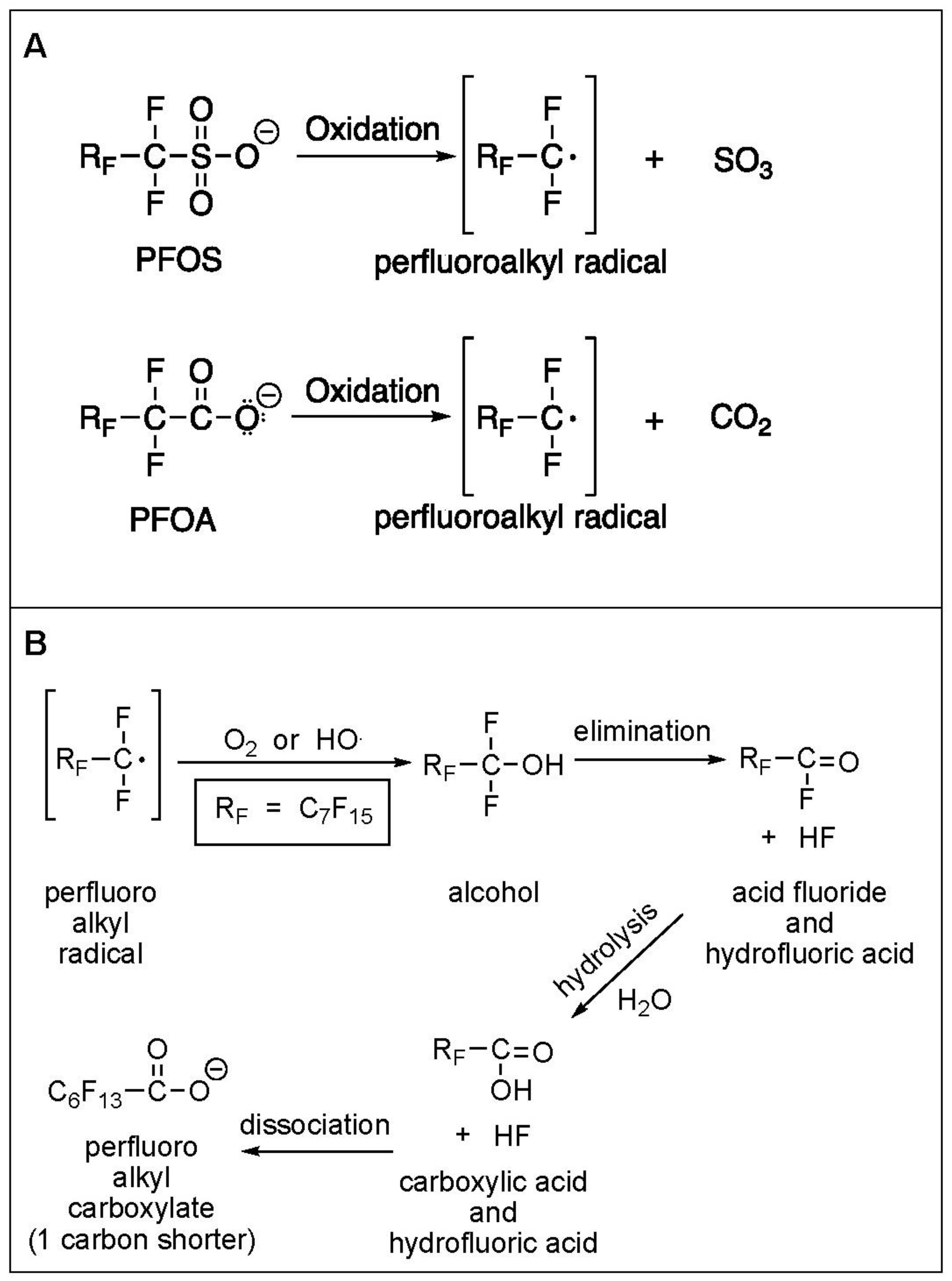 Using Electrochemical Oxidation to Remove PFAS in Simulated ...