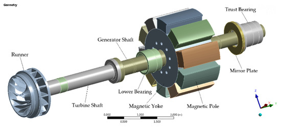 A Predictive Analysis Method of Shafting Vibration for the Hydraulic-Turbine Generator Unit
