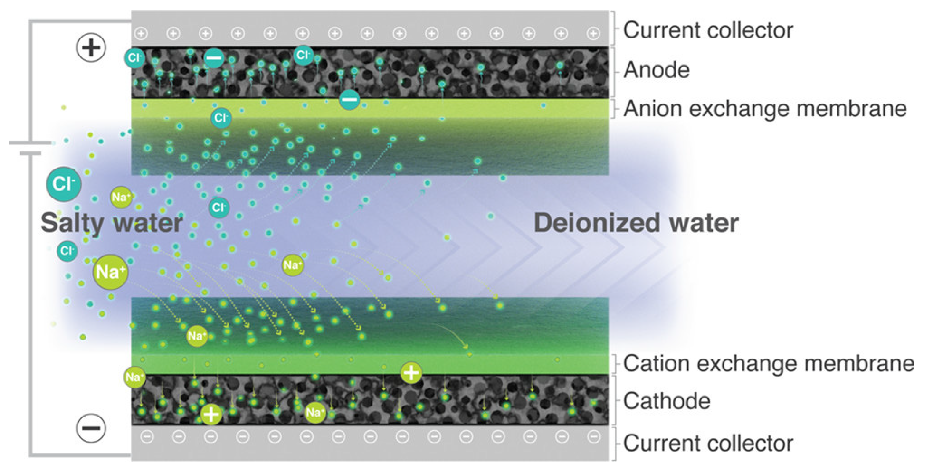 Water | Free Full-Text | Water Cleaning Adsorptive Membranes for Efficient Removal of Heavy ...