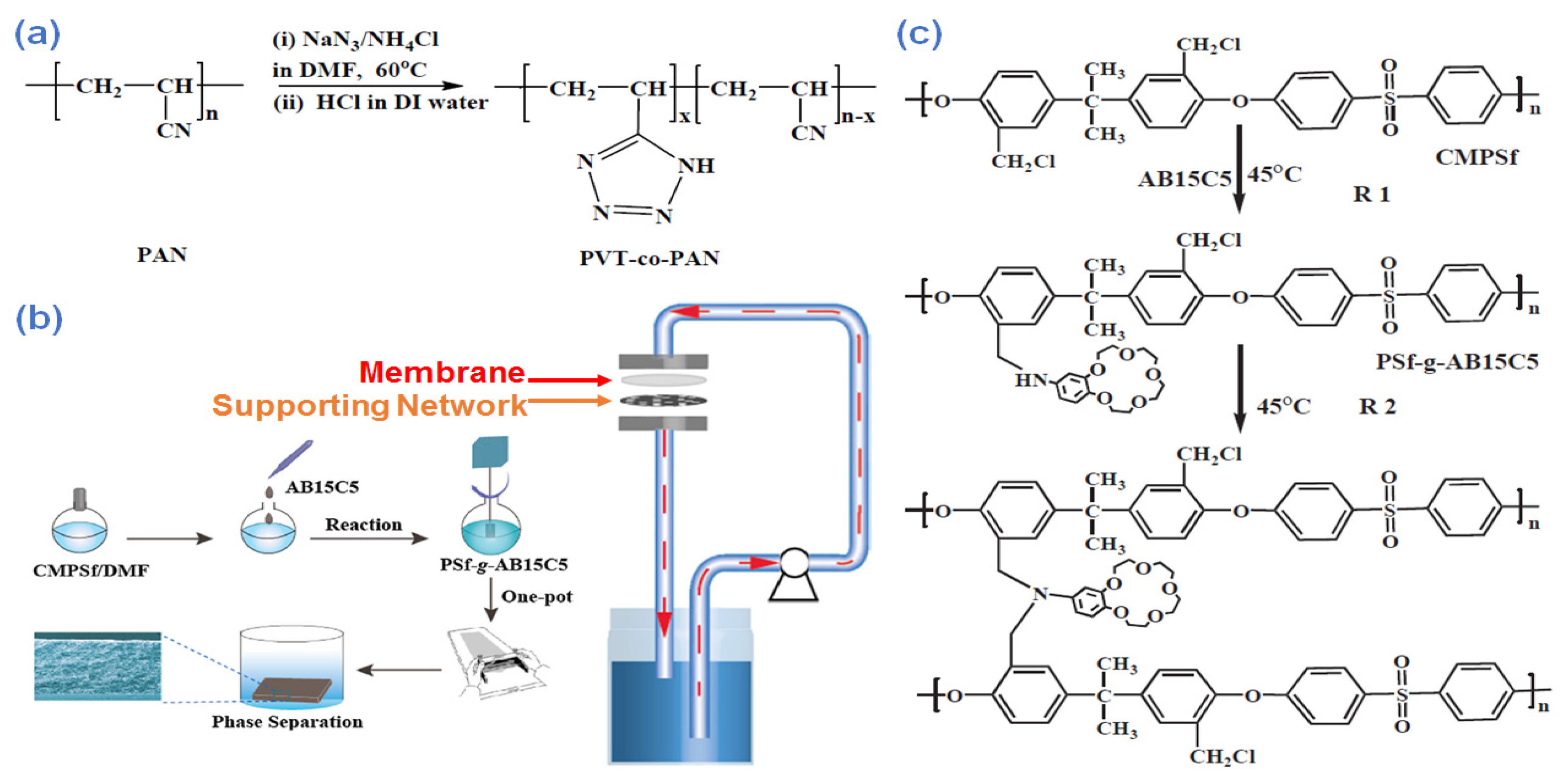 Water Cleaning Adsorptive Membranes for Efficient Removal of Heavy ...