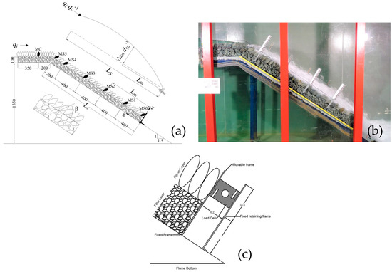 Riprap Protection Exposed to Overtopping Phenomena: A Review of Laboratory Experimental Models
