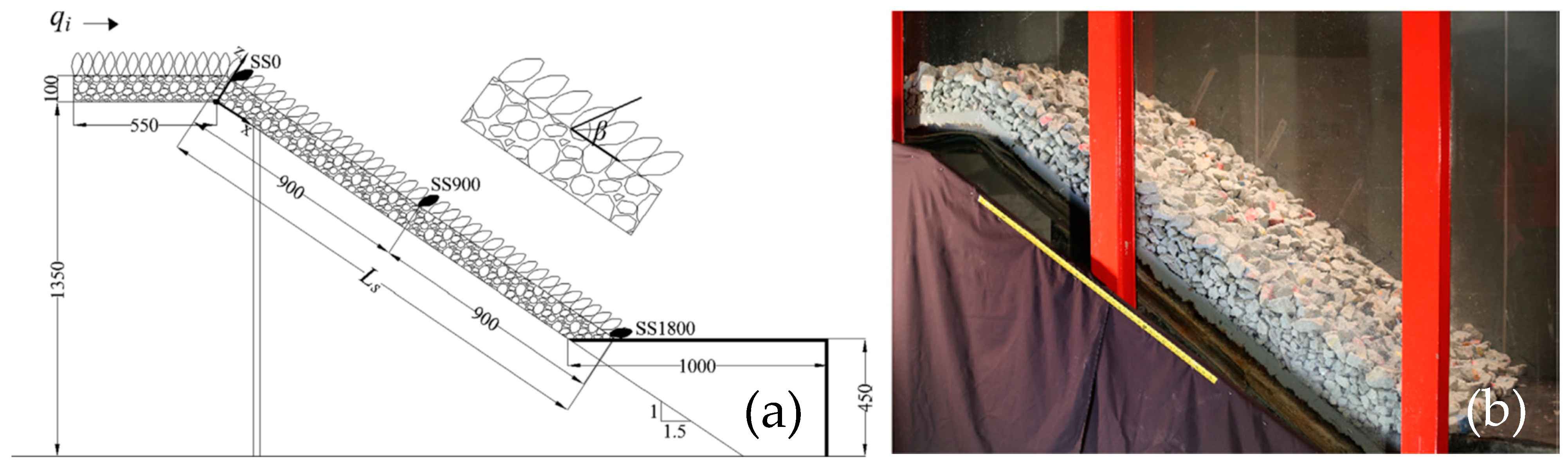 Riprap Protection Exposed to Overtopping Phenomena: A Review of Laboratory Experimental Models