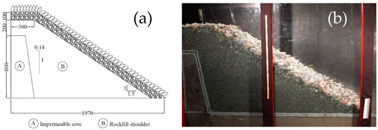 Riprap Protection Exposed to Overtopping Phenomena: A Review of ...