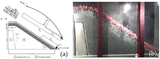 Riprap Protection Exposed to Overtopping Phenomena: A Review of ...