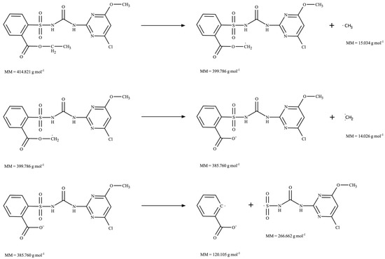 Treatment of Wastewaters Containing Sulfonylurea Herbicides by ...