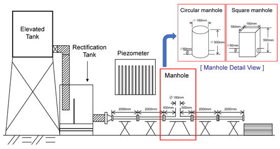 Application of Head Loss Coefficient for Surcharge Straight Path ...