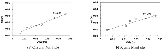 Application of Head Loss Coefficient for Surcharge Straight Path ...