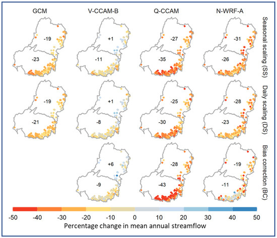 Different Hydroclimate Modelling Approaches Can Lead to a Large Range ...