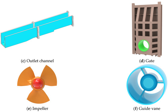 Analysis of Hydraulic Performance and Flow Characteristics of Inlet and ...