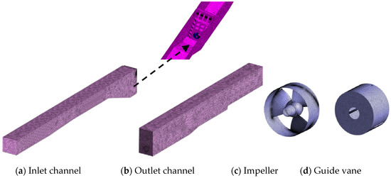 Analysis of Hydraulic Performance and Flow Characteristics of Inlet and ...
