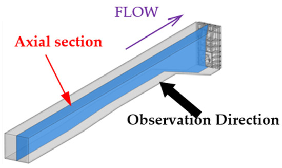 Analysis of Hydraulic Performance and Flow Characteristics of Inlet and ...