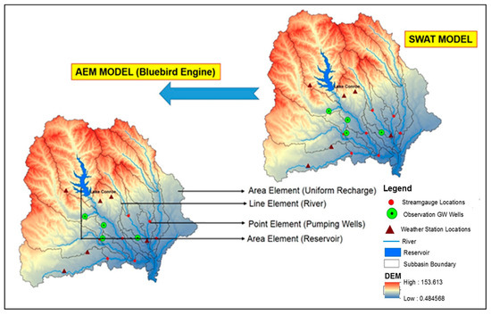 A Coupled SWAT-AEM Modelling Framework for a Comprehensive Hydrologic ...