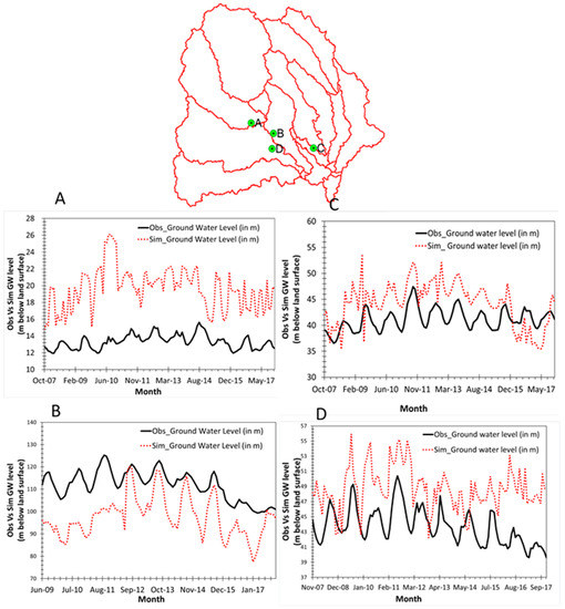 A Coupled SWAT-AEM Modelling Framework for a Comprehensive Hydrologic ...