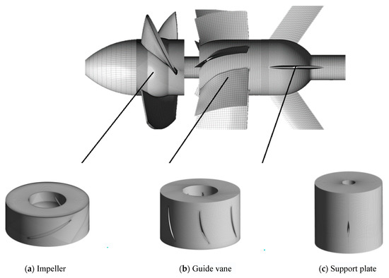 Numerical Simulation of Axial-Flow Pump Cavitation Based on Variable ...