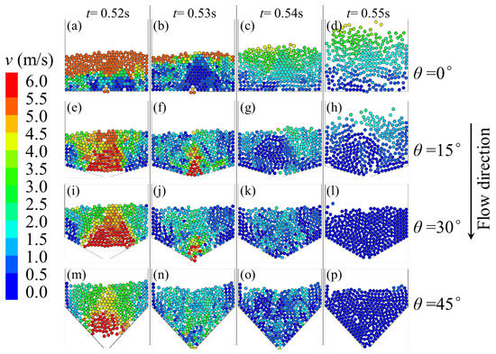 Model Experiment Exploration of the Kinetic Dissipation Effect on the ...