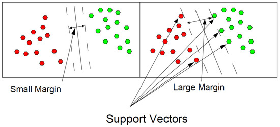 Water | Free Full-Text | Designing Efficient and Sustainable ...