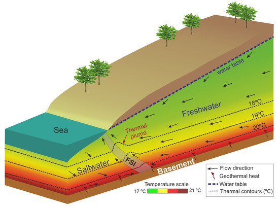 Salinity and Temperature Variations near the Freshwater-Saltwater ...