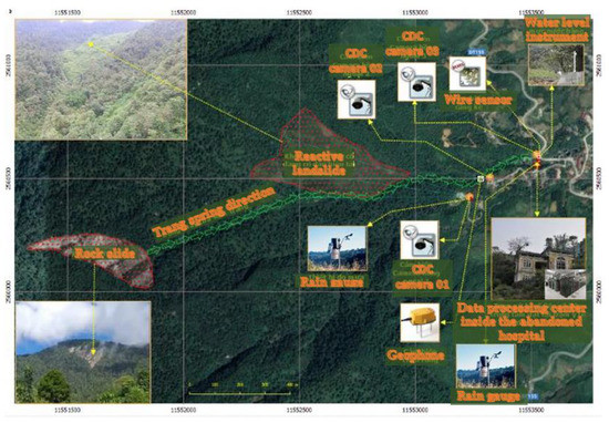 Water | Free Full-Text | Using Landslide Statistical Index Technique ...