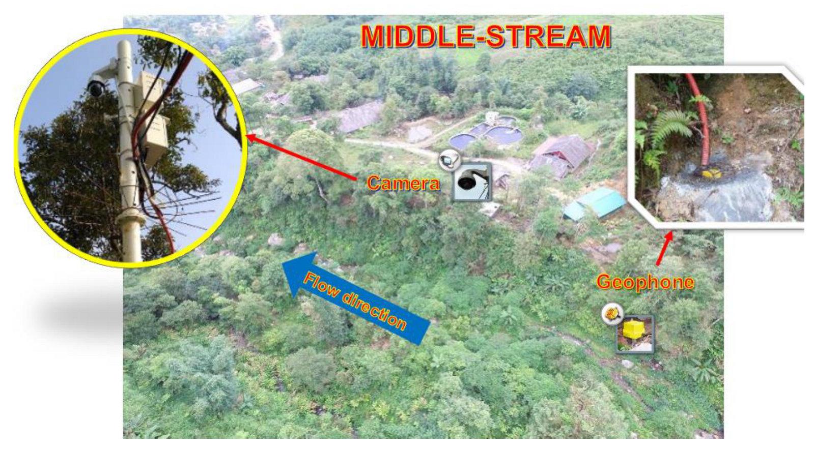 Using Landslide Statistical Index Technique for Landslide ...