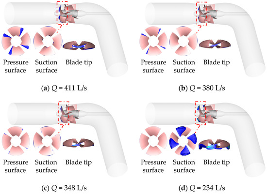 Numerical Analysis and Model Test Verification of Energy and Cavitation ...