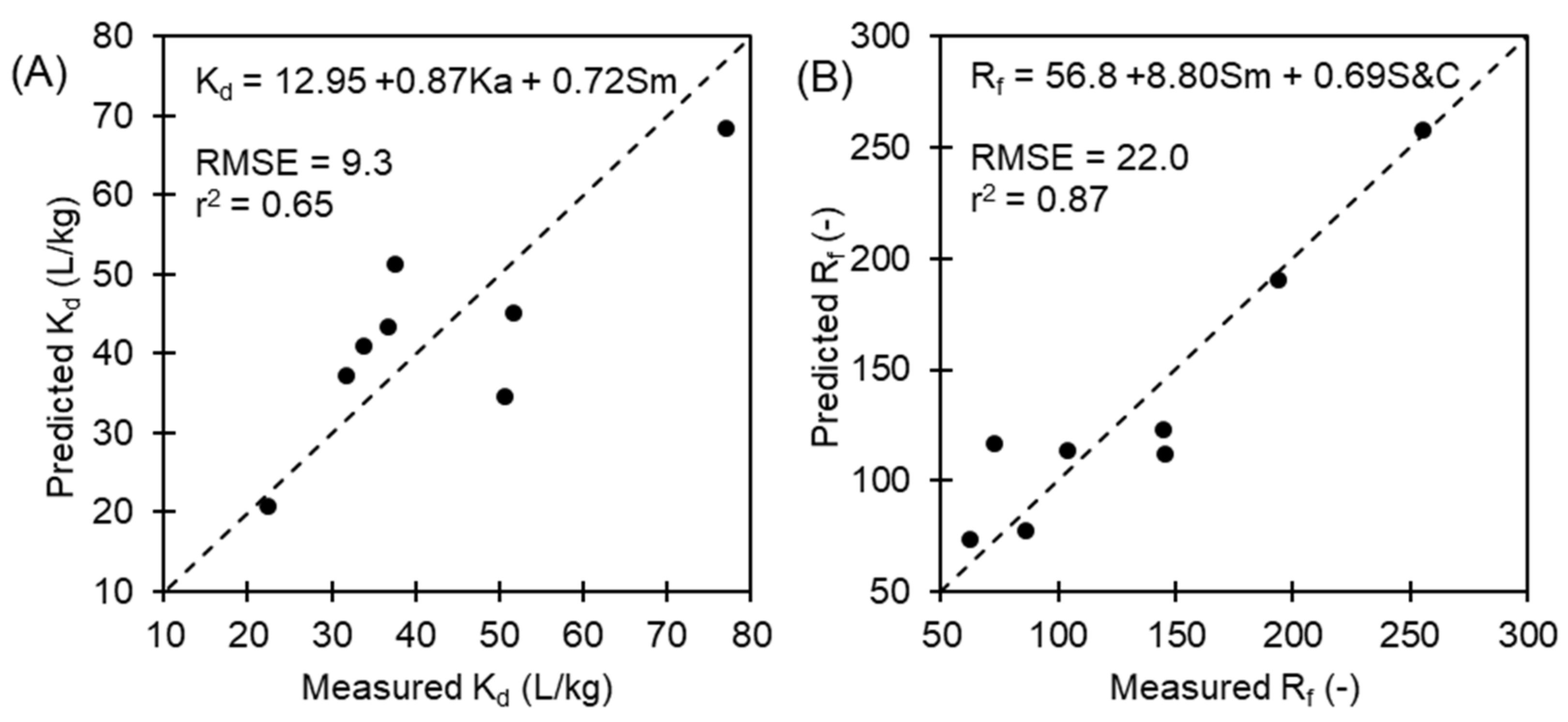 Water | Free Full-Text | Physical, Chemical, and Mineralogical Controls ...