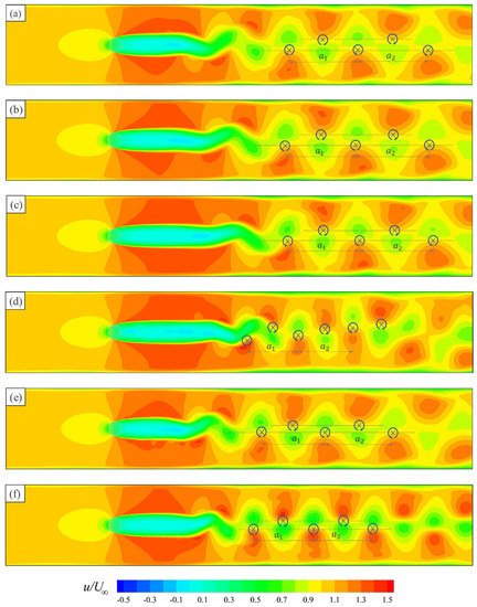 A Comparative Study on 2D CFD Simulation of Flow Structure in an Open Channel with an Emerged ...