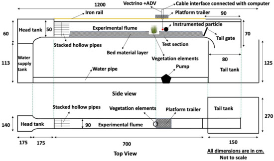 Assessing Riverbed Surface Destabilization Risk Downstream Isolated ...