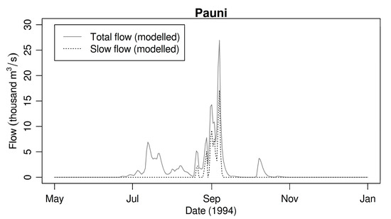 Flood Frequency Estimation in Data-Sparse Wainganga Basin, India, Using ...