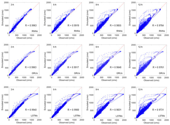 Enhancing a Multi-Step Discharge Prediction with Deep Learning and a ...