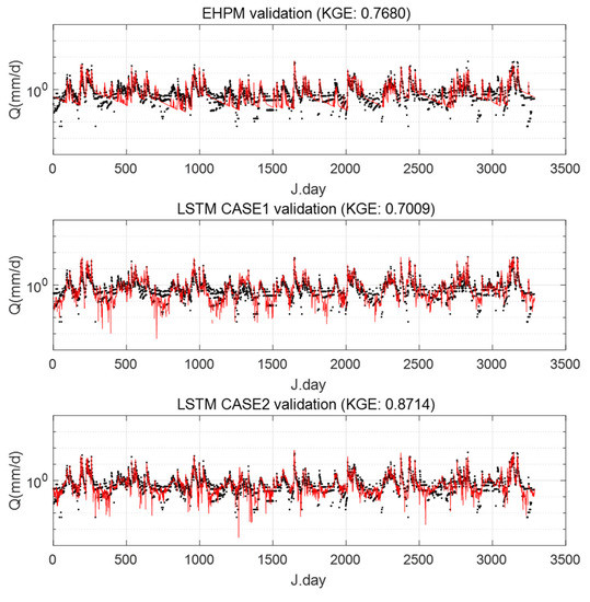 Learning Enhancement Method of Long Short-Term Memory Network and Its ...