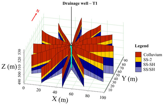 Three-Dimensional Engineering Geological Model and Its Applications for ...