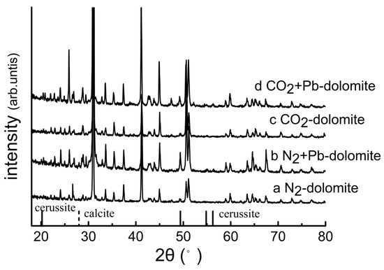 Water | Free Full-Text | Divalent Lead in Aqueous Solution Changes the ...