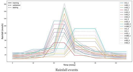 Flood Uncertainty Estimation Using Deep Ensembles