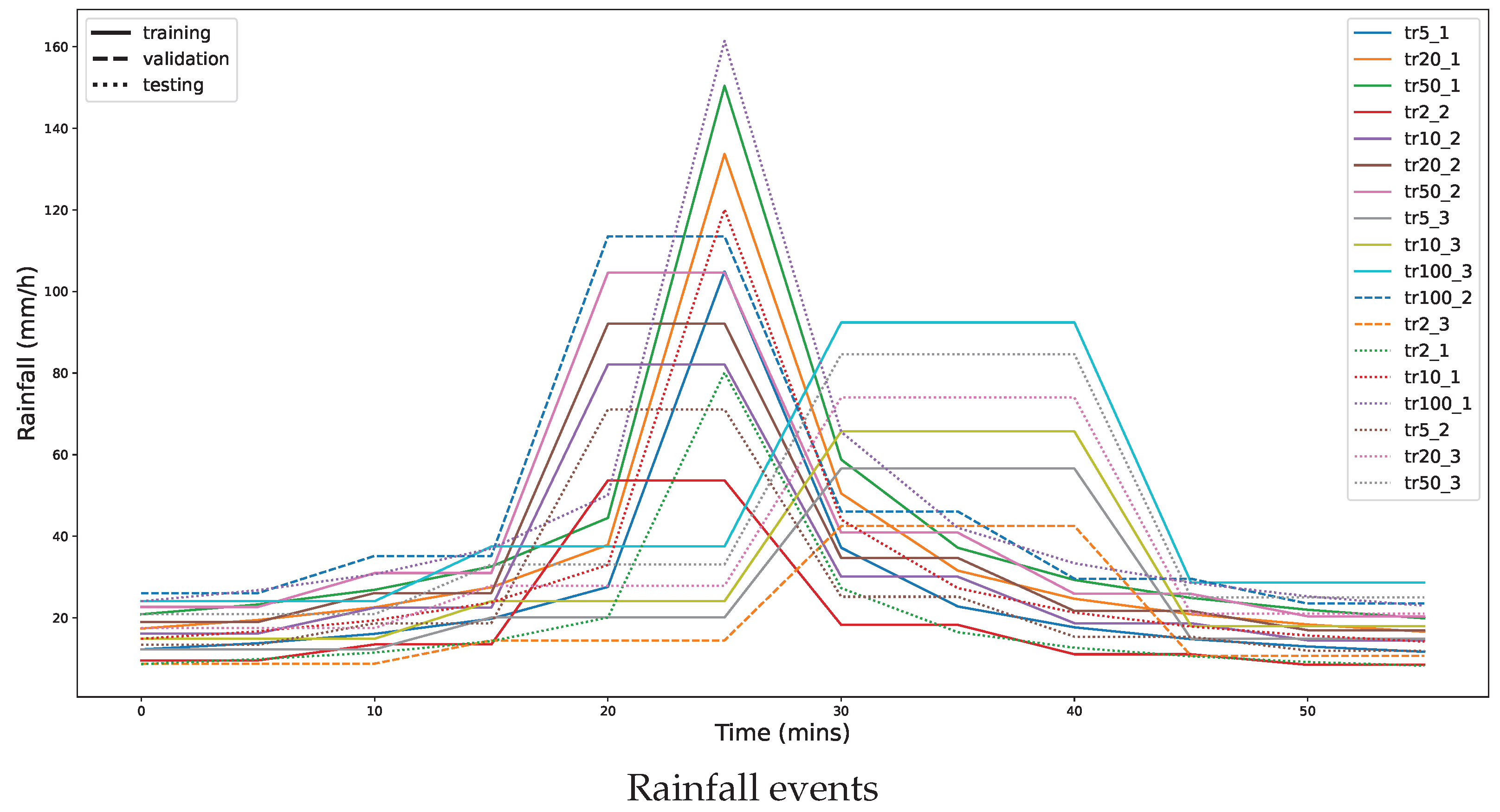 Flood Uncertainty Estimation Using Deep Ensembles