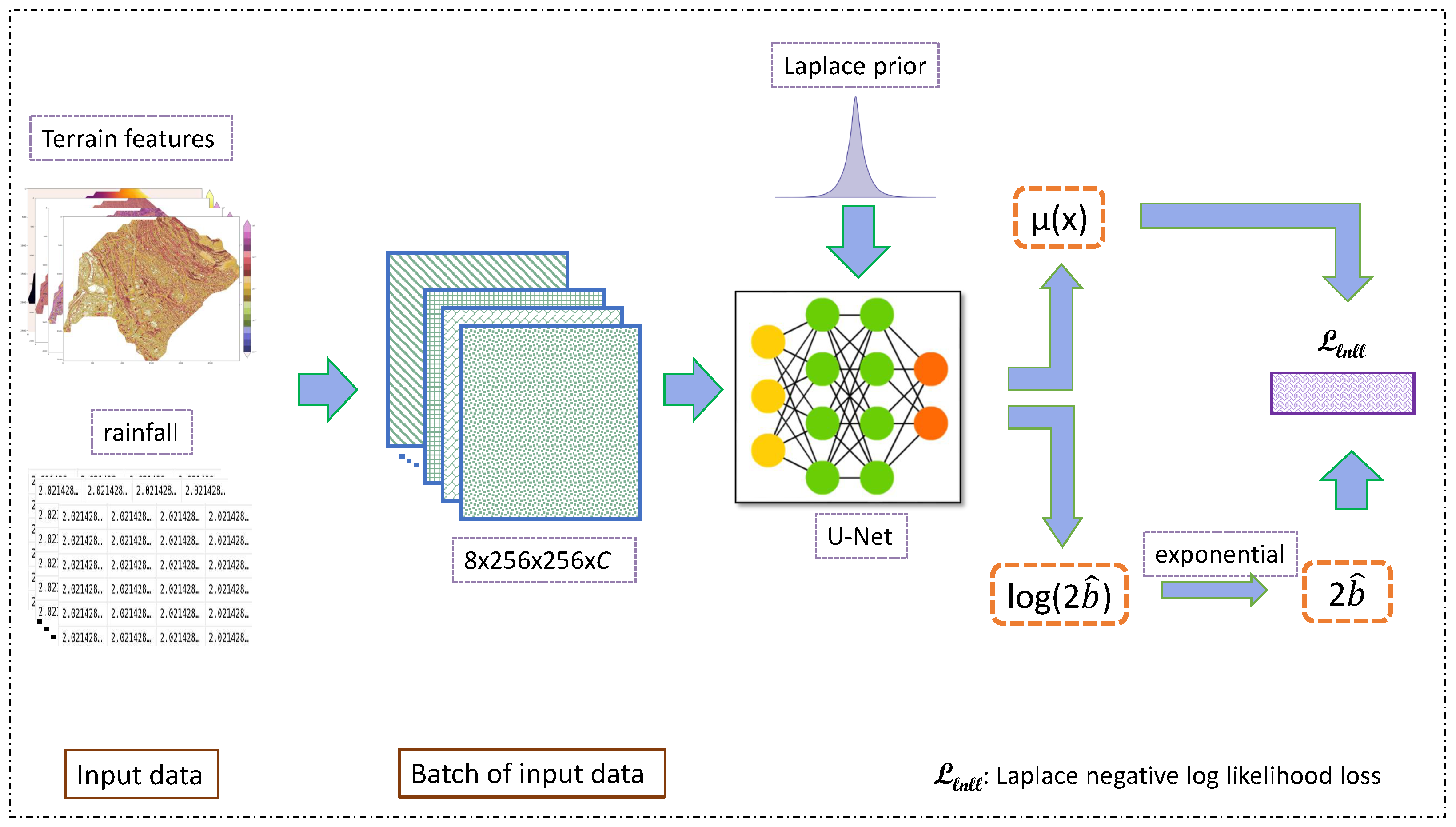 Flood Uncertainty Estimation Using Deep Ensembles