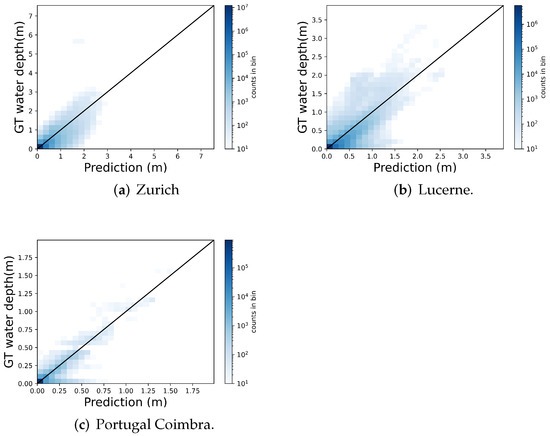 Flood Uncertainty Estimation Using Deep Ensembles