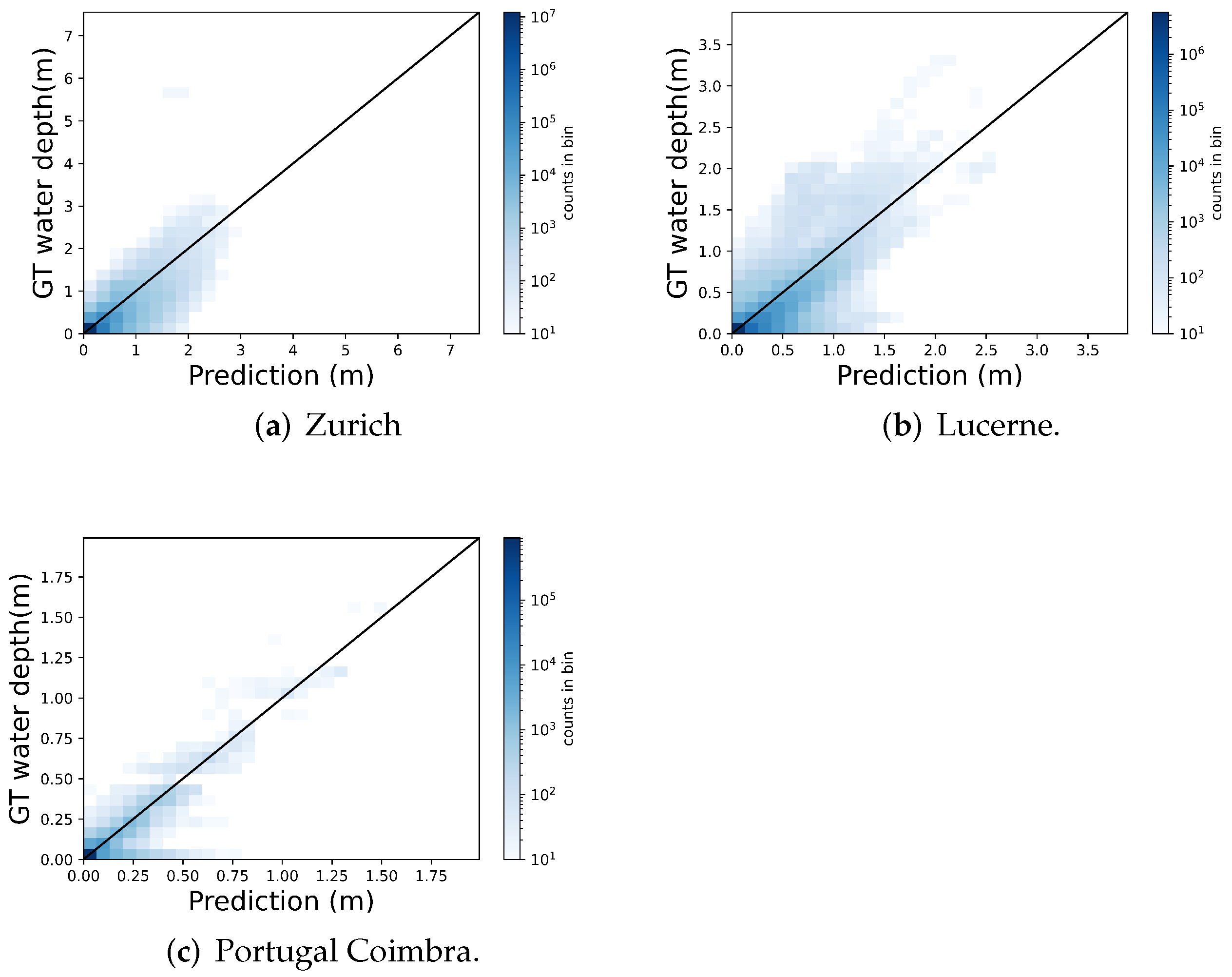 Flood Uncertainty Estimation Using Deep Ensembles