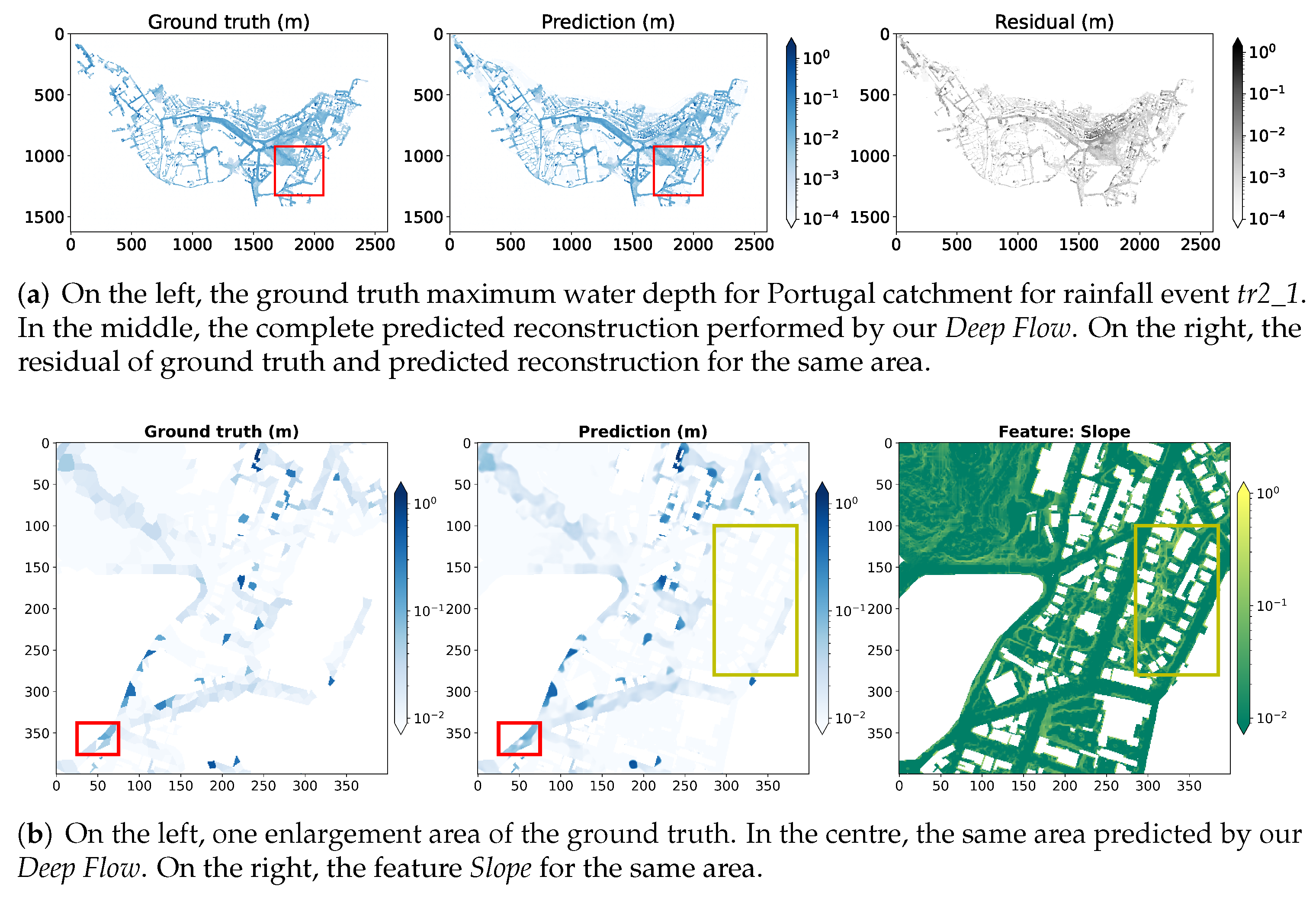 Flood Uncertainty Estimation Using Deep Ensembles
