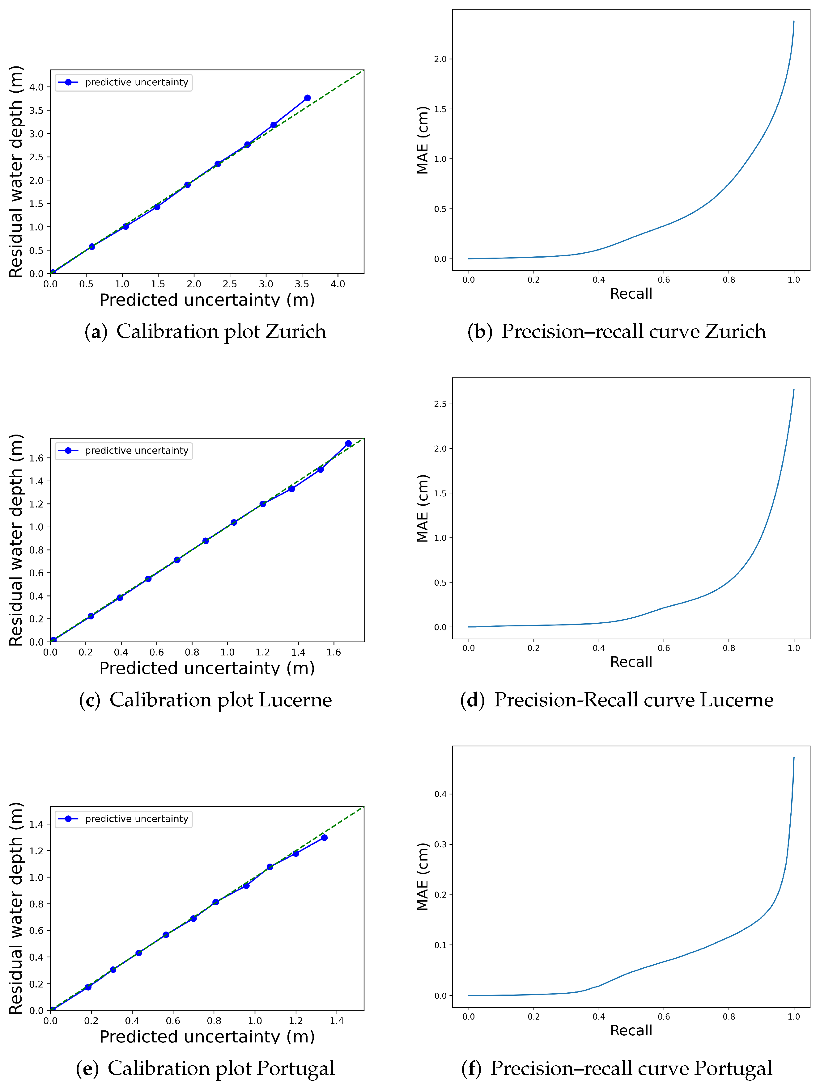 Flood Uncertainty Estimation Using Deep Ensembles