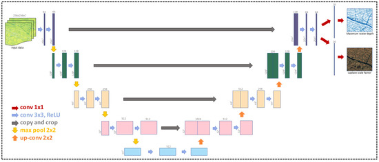 Flood Uncertainty Estimation Using Deep Ensembles